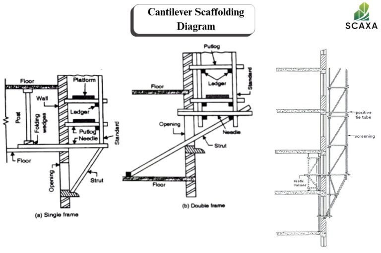 Cantilever Scaffolding: Images, Techniques, Safety Requirements - SCAXA
