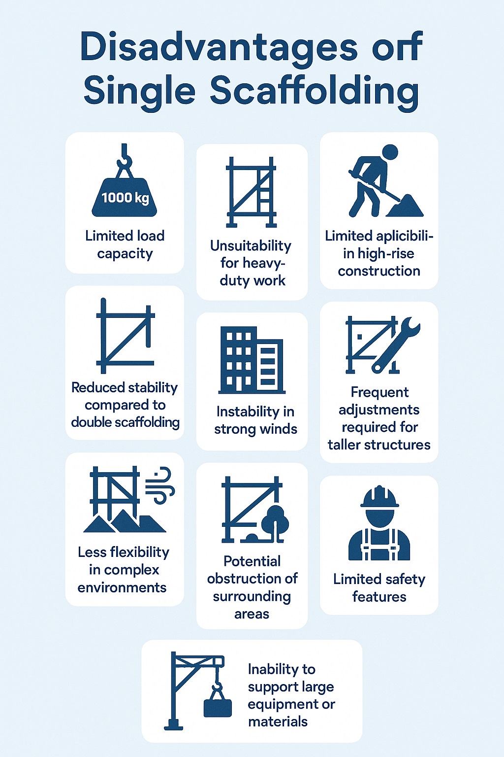 Single Scaffolding: Diagram, Images, Uses - SCAXA