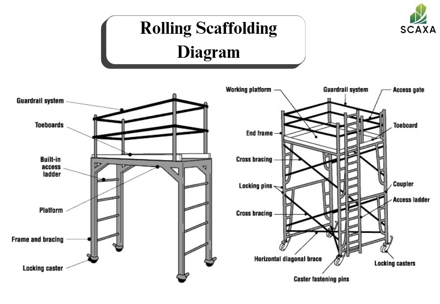 Rolling Scaffolding: Uses, Parts, Benefits - SCAXA