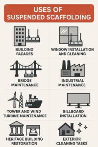 Suspended Scaffolding: Types,Uses, Parts - SCAXA
